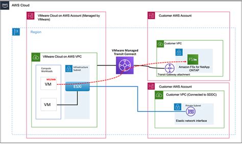 Aws 7 New Cloud Storage Products Netapp Oracle Cloudflare Support Crn