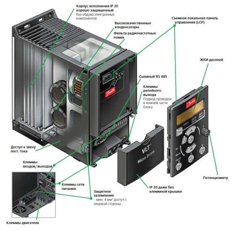 Частотный преобразователь Danfoss VLT Micro Drive FC 51 22,0 кВт (132F0061)