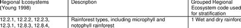 1 Regional Ecosystem Groups Used For Stratification Download Table