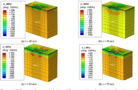 Figure 1 From A Discrete Finite Element Analysis Model Based On Almen Intensity Test For
