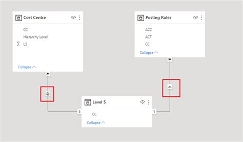 Solved Relationship Between Two Tables Based Off Multiple Microsoft Fabric Community