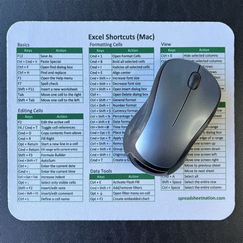 Excel Shortcuts Mouse Pad Mac Etsy
