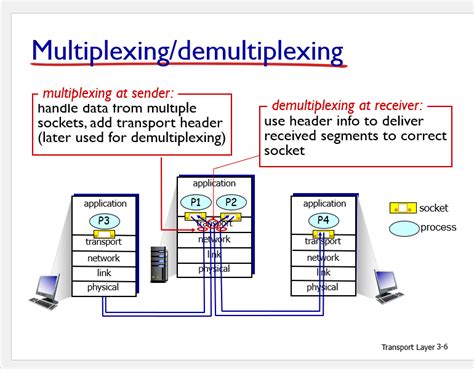 Solved Consider The Two Scenarios Depicted In Slides 6 And