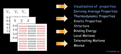 Molecular Dynamics Drug Design Org