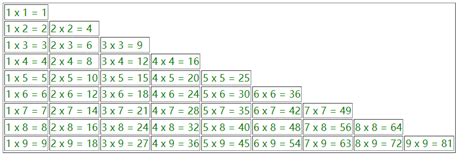 JavaScript 九九乘法表 帕图纳克斯 博客园
