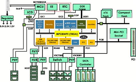 Embedded Linux Vendor Adds Powerquicc Ii Bsp