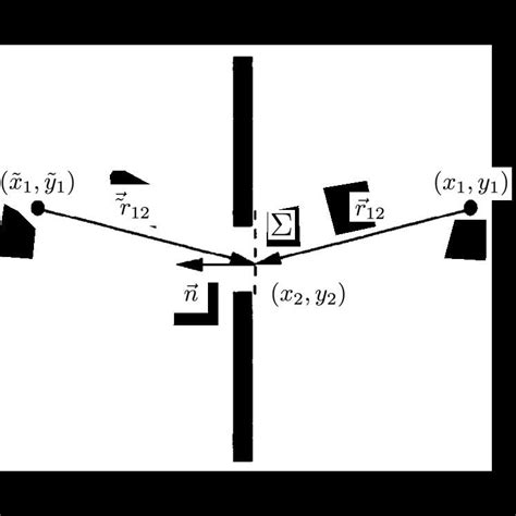 2 Rayleigh Sommerfeld Formulation Of Diffraction By A Plane Screen Download Scientific Diagram