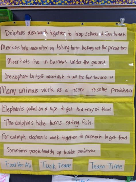 Summarizing Informational Texts Buzzing With Ms B