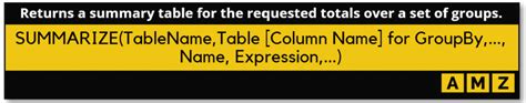 Creating Summary Table For The Requested Totals