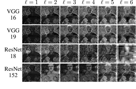 Figure 2 From Transferable Universal Adversarial Perturbations Using Generative Models