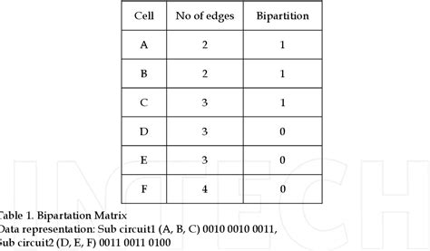 Table 1 From Algorithms For Cad Tools Vlsi Design Semantic Scholar