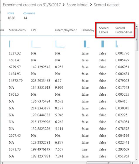Two Class Logistic Regression