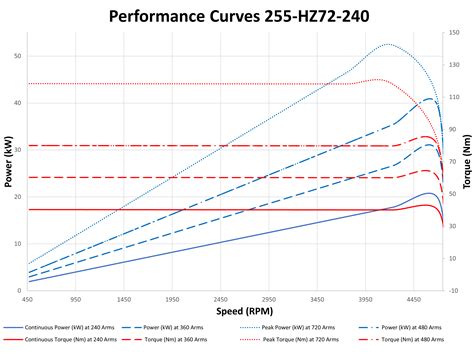 Bldc Efficiency Curve At Bella Yelverton Blog