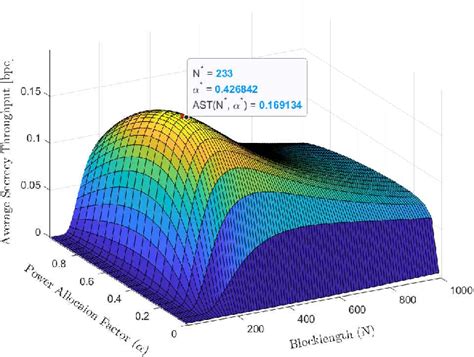 Figure 8 From Performance Analysis Of Finite Blocklength Transmissions