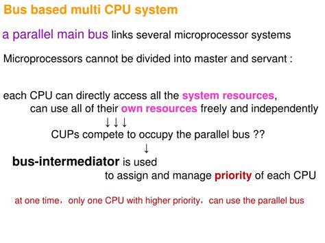 Ppt Unit 4 Computer Numerical Control System The Basics Of The Core