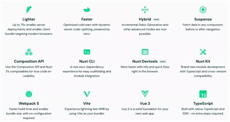 Nuxt3 从入门到实战 51ctocom
