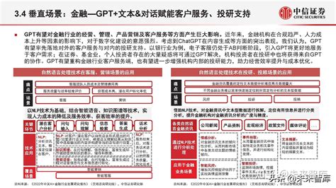 ChatGPT专题报告GPT大模型多模态应用展望 知乎
