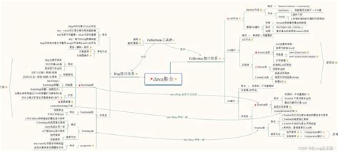了解java集合java集合定义 Csdn博客