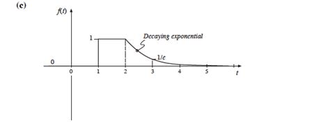 Solved 2 For Each Waveform Illustrated Below I Express