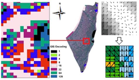 Estimation Of Flow Direction Download Scientific Diagram