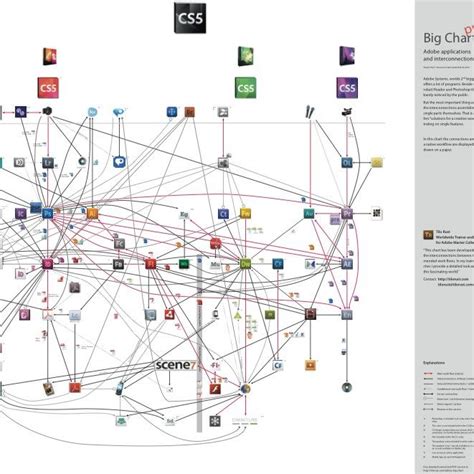 Rust Charts Ponasa