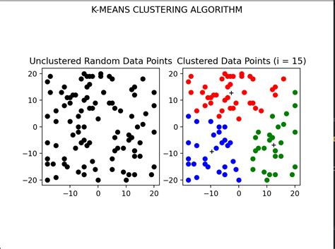 github willyyyyc kmeans a k means clustering algorithm written from
