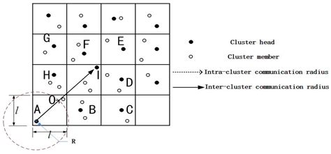 Energy Efficient Spatial Query Centric Geographic Routing Protocol In