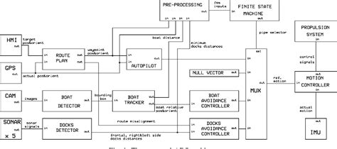 Figure 1 From A Comparison Between Crisp And Fuzzy Logic In An