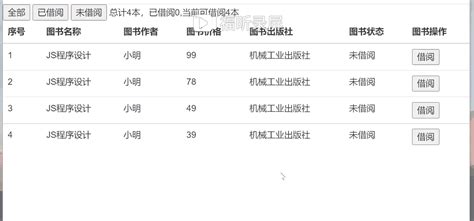 Vue基础案例vue Currentindex Csdn博客