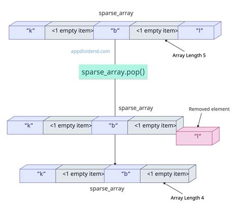 Javascript Array Pop Removing The Last Element