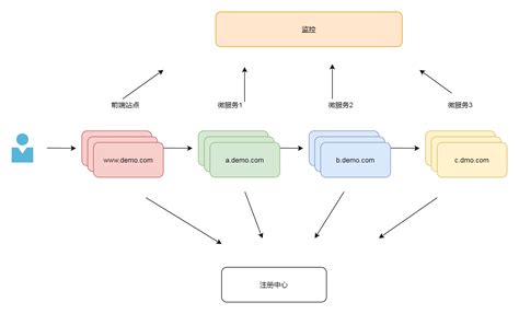 GitHub xiaojiaqi deploy microservices to a Kubernetes cluster 如何将微服务部署在kubernetes集群之上