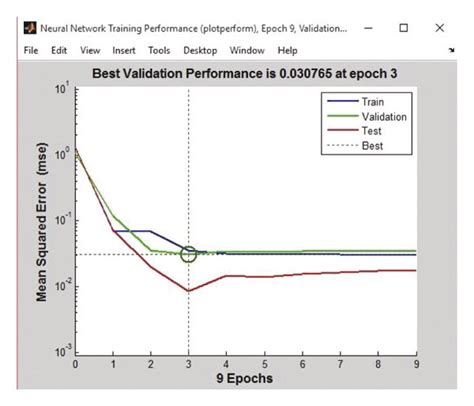 Performance Plot Observed After Training Of Neural Network Download