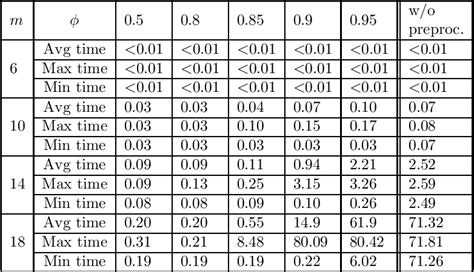 Beyond Pairwise Comparisons In Social Choice A Setwise Kemeny