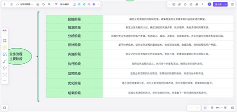 流程管理大揭秘：优化企业效率的关键步骤