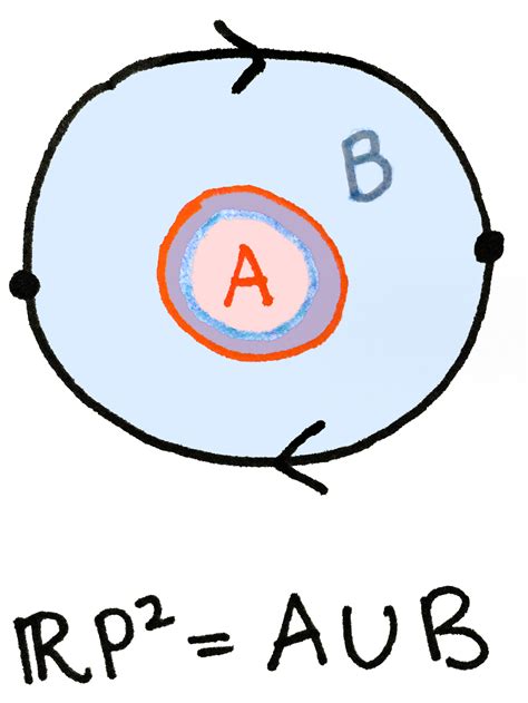 The Fundamental Group Of The Real Projective Plane