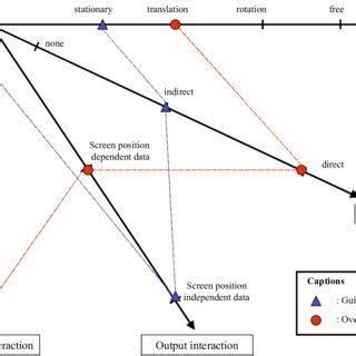 Mini Screen Design Space Download Scientific Diagram