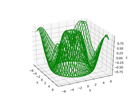 Python 轻松学会matplotlib 3d绘图 纯净天空