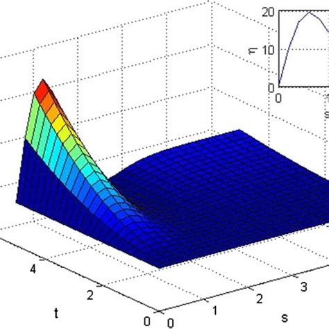 The Two And Three Dimensional Graphics Of Download Scientific Diagram