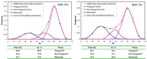 And 12 Iq Analysis Of The Dual Phase Microstructure After Cgl