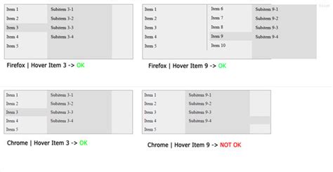 Html Absolute Positioning Within Css3 Columns Stack Overflow