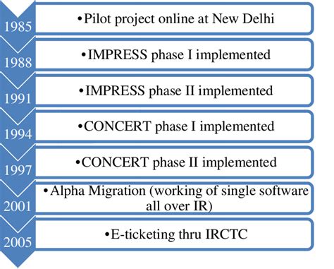 MPRESS FORTRAN 6 7 Then Platform In Using A Fla Server Arch Router