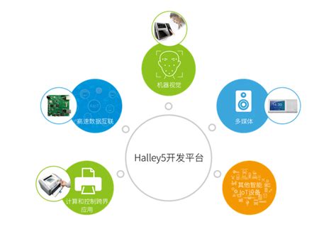北京君正官网迎来更新 新增x2000多核异构跨界处理器及halley5开发平台