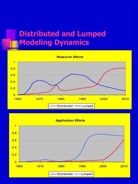 Ppt Modeling Transition From Lumped To Distributed Systems In Hydrology Powerpoint