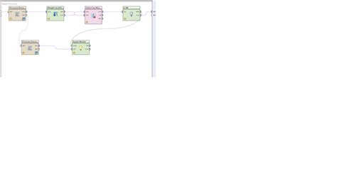 Machine Learning How To Apply Informationgain In Rapidminer With