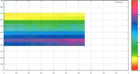 Gnuplot Heatmap From Multiple Files Stack Overflow