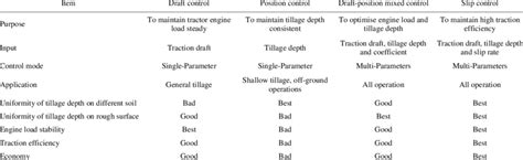 Parameter Adjustment Methods Comparison 30 Download Scientific Diagram