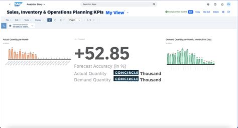 New Fiori App Manage Analytics Stories Concircle