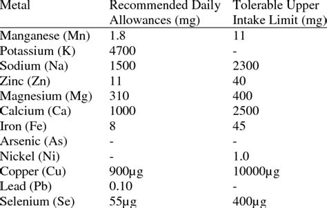 Potassium Daily Value Calculator At William Jennings Blog