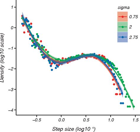Figure 14 1 From Learning Where To Look For A Hidden Target Semantic Scholar
