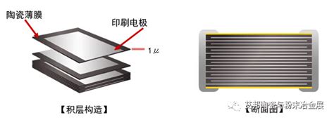 LTCC与MLCC印刷工艺对比介绍 搜狐大视野 搜狐新闻